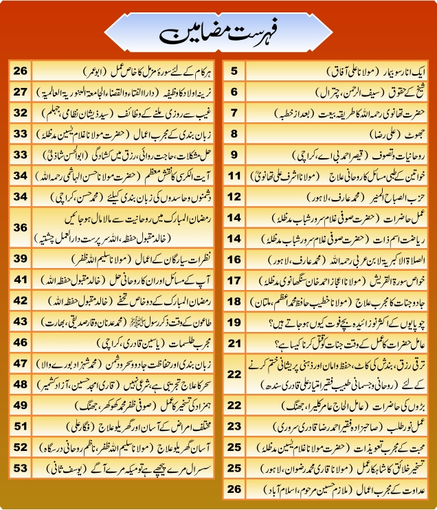 Khazina-e-Ruhaniyaat -- Vol 15, Issue 11 (Mar'2025)